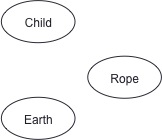 System Schema – P@MCL Curriculum